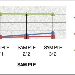 VARIATION IN YIELD LOAD Download Scientific Diagram