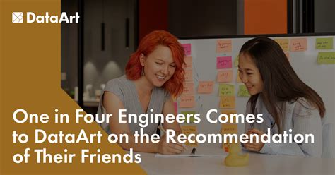 Share Of Dataarts New Hires Via Referral Program In 2021