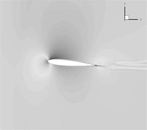 Streamwise Velocity Contours Transient Stage At Zc 49 Location