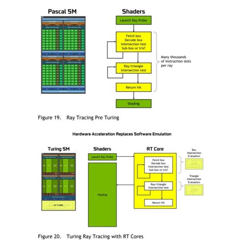 Nvidia Rt Cores Vs Amd Ray Accelerators Explained