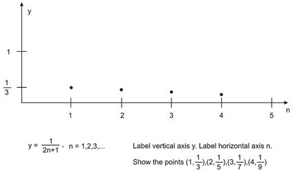 Sequences Their Limits And Convergence Read Calculus CK 12 Foundation