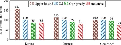 Best P Values Computed By Different Algo Rithms Download Scientific Diagram