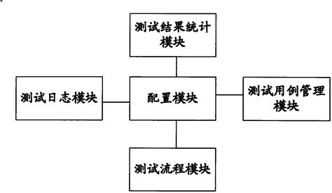 automatic test system and method eureka patsnap