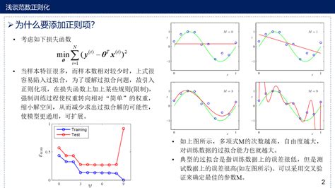 浅谈范数正则化 凯鲁嘎吉 博客园