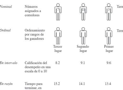 Ejemplos De Escala De Intervalos En Estadística Para Comprender Mejor