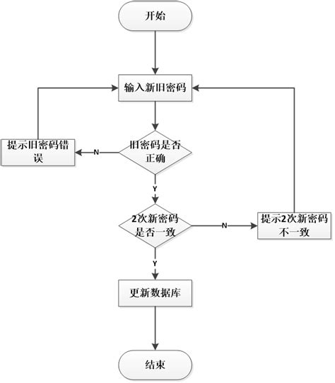 信息化在线教学平台的设计与实现 csdn博客