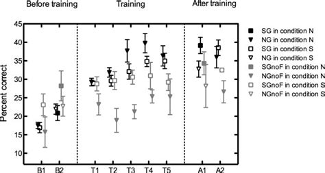 Intelligibility Of Ci Simulations Of Interrupted Speech With And Download Scientific Diagram