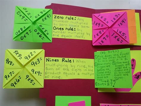Cool Multiplication Folder Math School Math Lesson Plans Math Notebooks