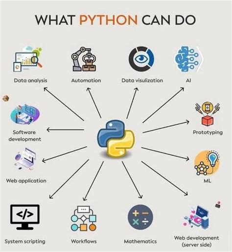 Python Linked Coding Pythondeveloper Venkata Siva Tataji Kosuri