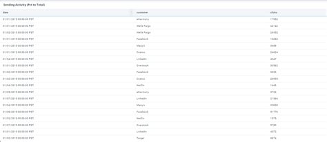 How Do I Calculate The Of A Row Value To The Column Total Documentation And Support Knowi