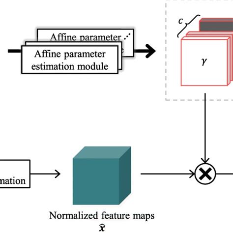 details of spn given the intermediate feature maps the self latent