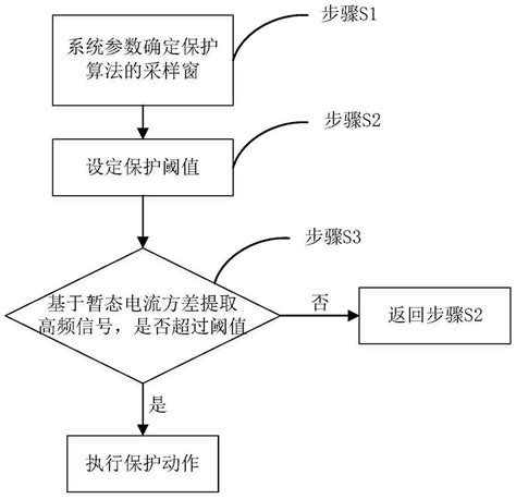 Single Terminal Protection Method And System For Multi Terminal Direct