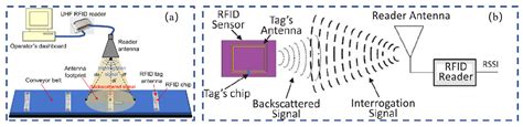 A Concise State Of The Art Review Of Crack Monitoring Enabled By Rfid Technology