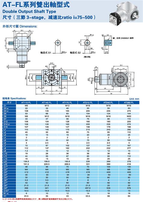 At Fl Double Output Shaft Flange Input Degree Gearbox F Famed