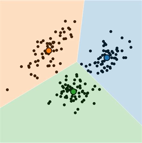 Matplotlib Plotting The Boundaries Of Cluster Zone In Plotting Data On