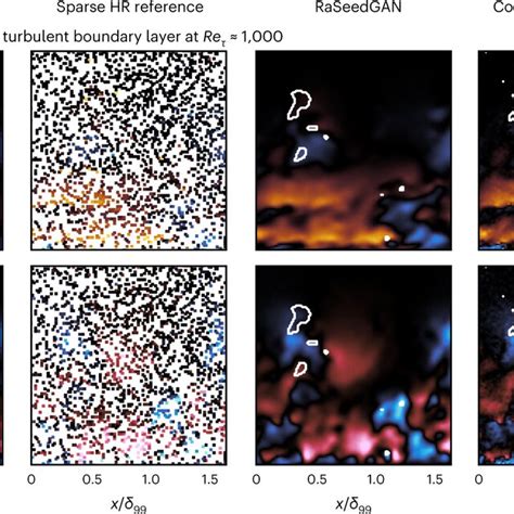 Experimental Turbulent Boundary Layer At Reτ ≈ 1 000 Left To Right Download Scientific Diagram