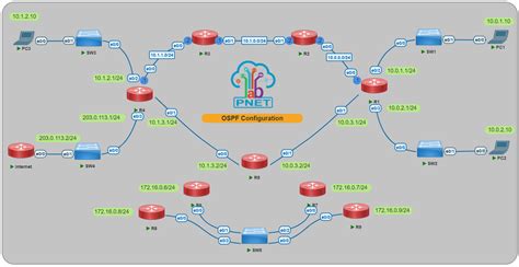 Pnetlab Lab Is Simple