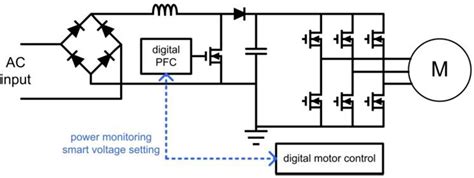 Easy To Use Pfc Benefits Motor Control Applications Analog Devices