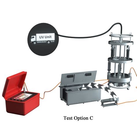 Uv Systems Uv Curing Systems