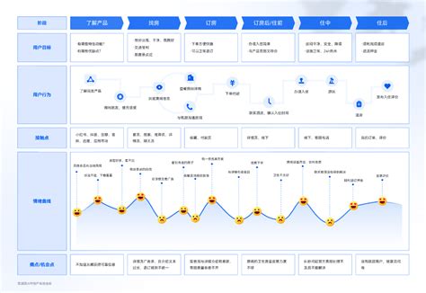 app页面怎么设计？一文全搞定！ 即时设计