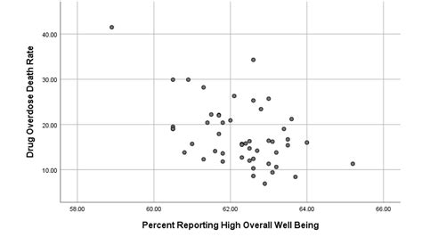 Correlation And Regression Social Data Analysis