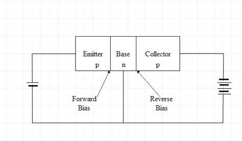In The Three Parts Of A Transistor Emitter Is Of A Moderate Size And Heavily Doped B Large
