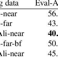 Multi Speaker ASR Results On Eval Set In CER Download Scientific Diagram
