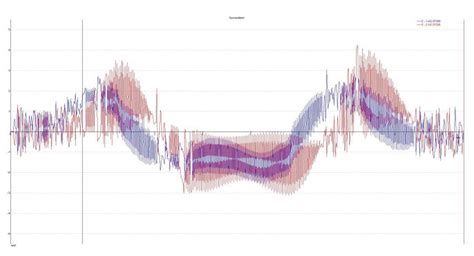 Vehicle Dynamics Simulation Studies Using A Multi Body Mass Vehicle And