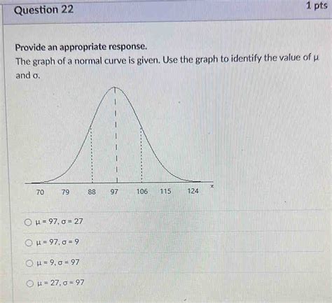 Solved Question 22 1 Pts Provide An Appropriate Response The Graph Of A Normal Curve Is Given