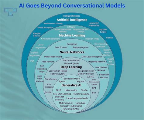 techtics ai on linkedin artificialintelligence machinelearning deeplearning generativeai…