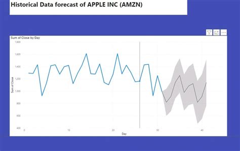 Vishal Kumar Yadav On Linkedin Lpu Powerbi Apple Visualization Analysis Data Shares