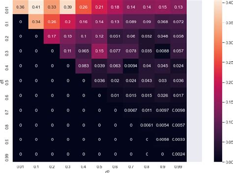 Figure 2 From Impact Of Simple Algorithmic Filtering Strategies On