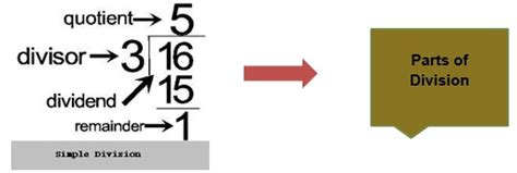 Class 3 Computing Operations Basics Problems And Solved Examples Math Square