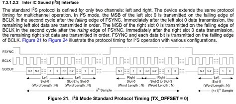 PCMD3180 PCMD3180 Audio Forum Audio TI E2E Support Forums
