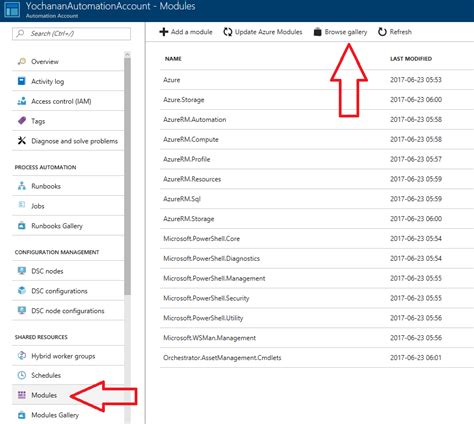 Automating Azure Sql Db Index And Statistics Maintenance Using Azure