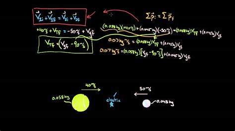 Elastic Collision Equation