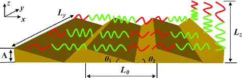 Schematic Illustration Of The Directed Self Assembly Model Of Diblock Download Scientific