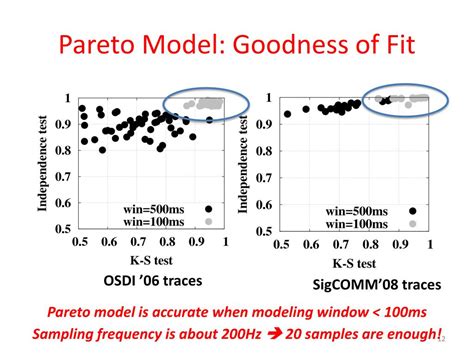 Ppt Beyond Co Existence Exploiting Wifi White Space For Zigbee Performance Assurance