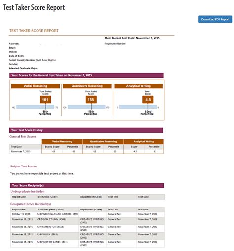 GRE Score Report What It Is What It Says And How To Send It