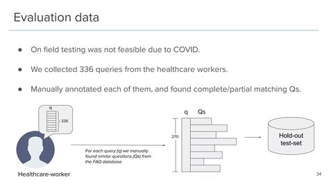 A Framework For Automatic Question Answering In Indian Languages Ppt