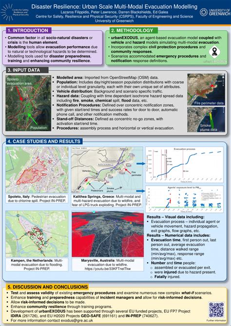 Pdf Disaster Resilience Urban Scale Multi Modal Evacuation Modelling