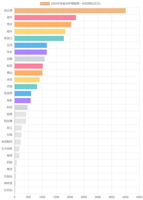 2022年俄罗斯gdp排名前20的城市2022年聚汇数据