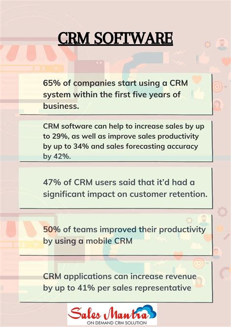 Sales Mantra Crm On Linkedin Sales Customerservice Crmsoftware Crmsolutions Crmintegration