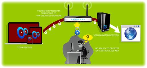 Why You Have To Use VPN VPN Unlimited