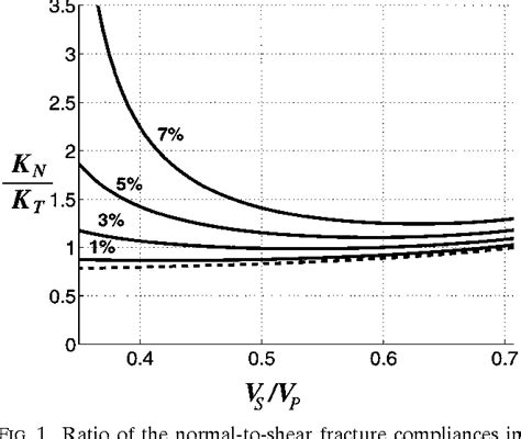 Figure 1 From Estimation Of Fracture Parameters From Reflection Seismic