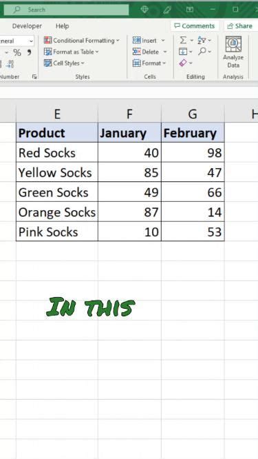 Beginner Excel Tutorial Artofit