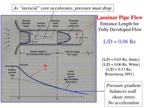 Ppt Chapter 8 Internal Incompressible Viscous Flow Powerpoint