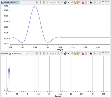 FFT Magnitude Graph Autoscale Does Not Work For Logarithmic Scale Code Composer Studio Forum