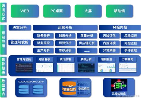 25页国有企业数字化转型ppt，解决4个典型痛点场景，实现提质增效数字化智能化ppt Csdn博客