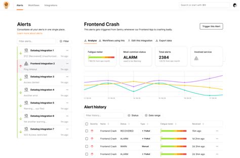 Keeps Aiops Platform Helps Ops Teams Reduce Alert Fatigue Wirefan